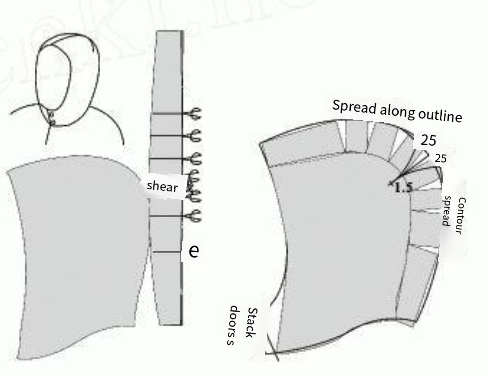 The Structural Design And Pattern Drawing Of Hats - Aungcrown.com