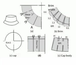 The Structural Design And Pattern Drawing Of Hats - Aungcrown.com