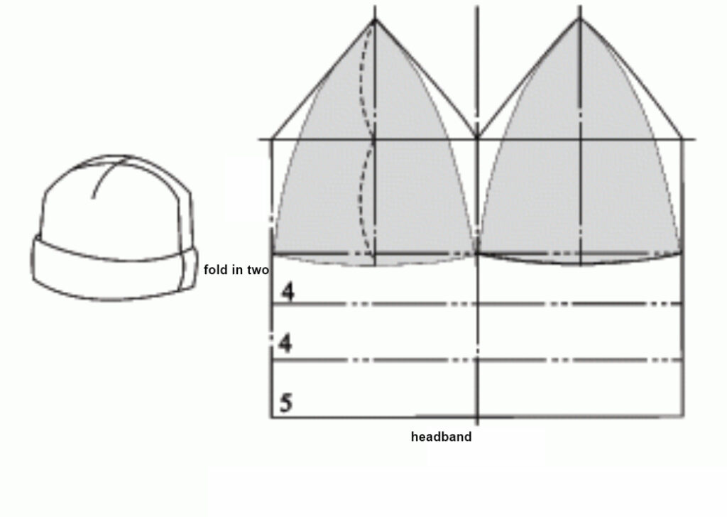 The Structural Design And Pattern Drawing Of Hats - Aungcrown.com