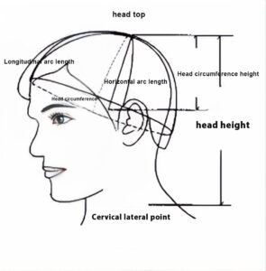The Structural Design And Pattern Drawing Of Hats - Aungcrown.com