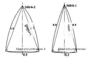 The Structural Design And Pattern Drawing Of Hats - Aungcrown.com