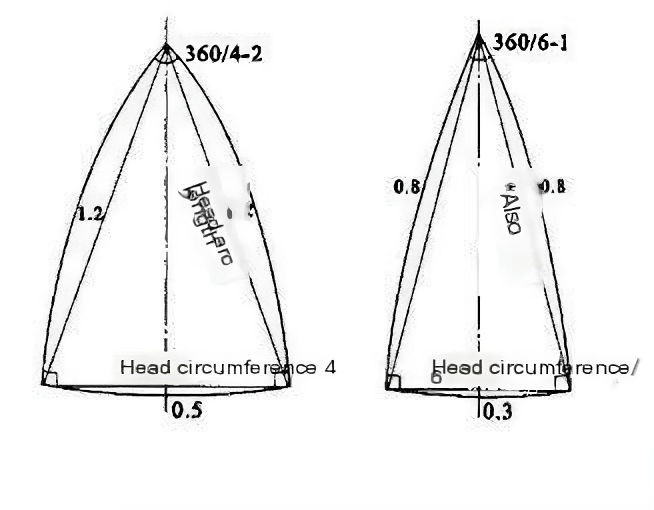 The Structural Design And Pattern Drawing Of Hats - Aungcrown.com
