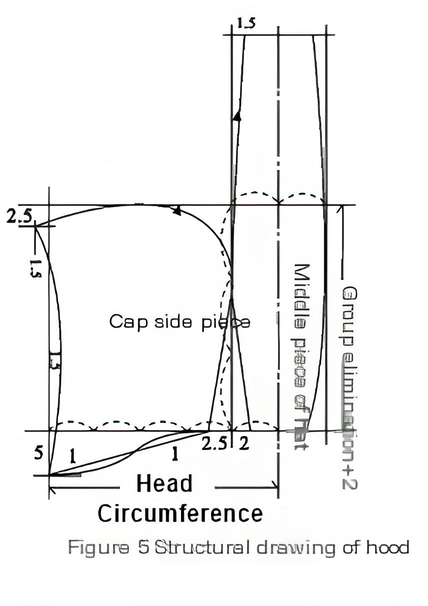 The Structural Design And Pattern Drawing Of Hats - Aungcrown.com