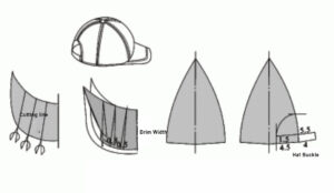 The Structural Design And Pattern Drawing Of Hats - Aungcrown.com