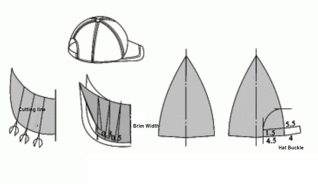 The Structural Design And Pattern Drawing Of Hats - Aungcrown.com