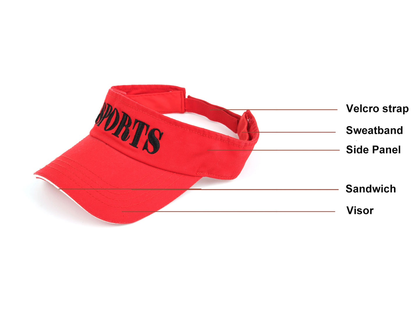 Common Types And Selection Methods For Visor Caps - Aungcrown.com